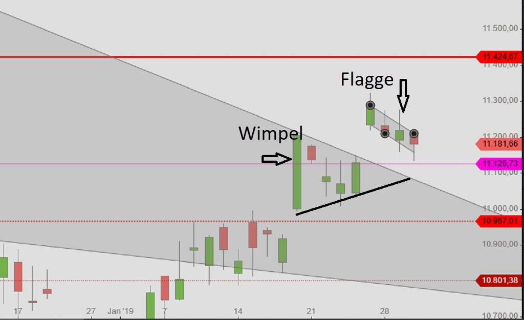DAX - Wimpel und Flagge | Eine Welt Eine Zukunft